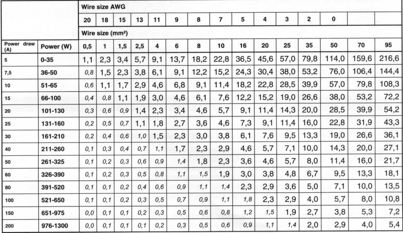 A FEW BASIC AUDIO QUESTIONS ANSWERED; | ClioSport.net